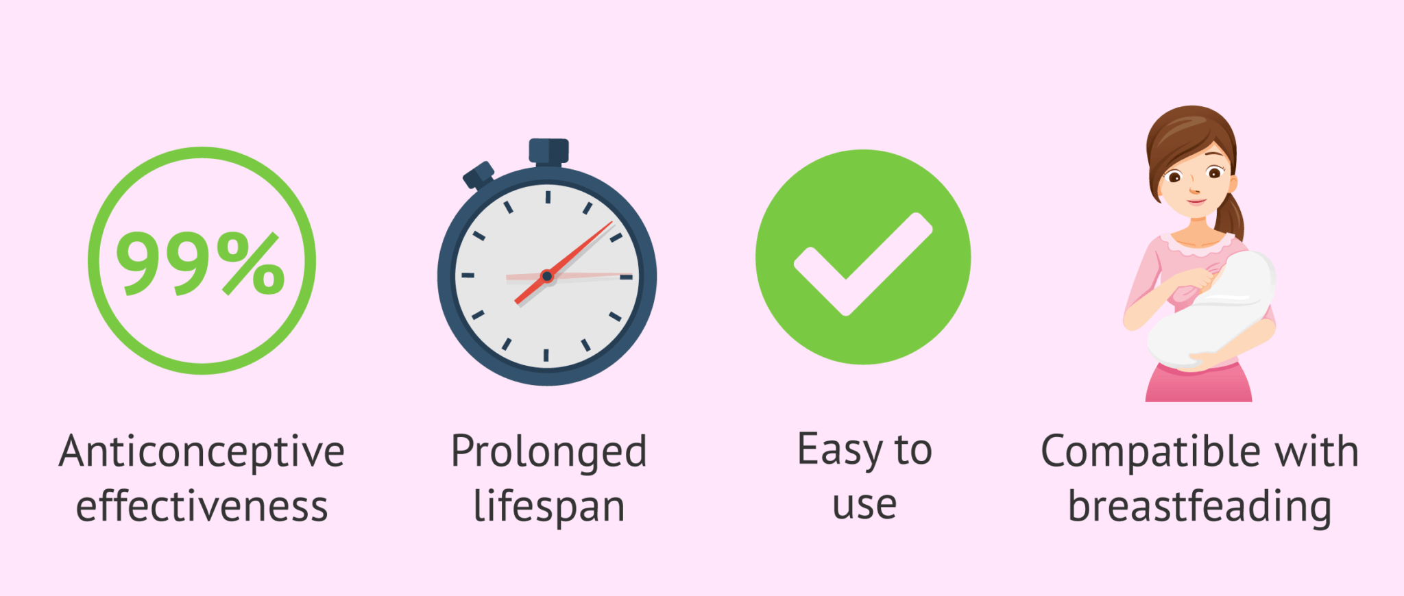 Implanon: Everything You Need to Know in Malaysia