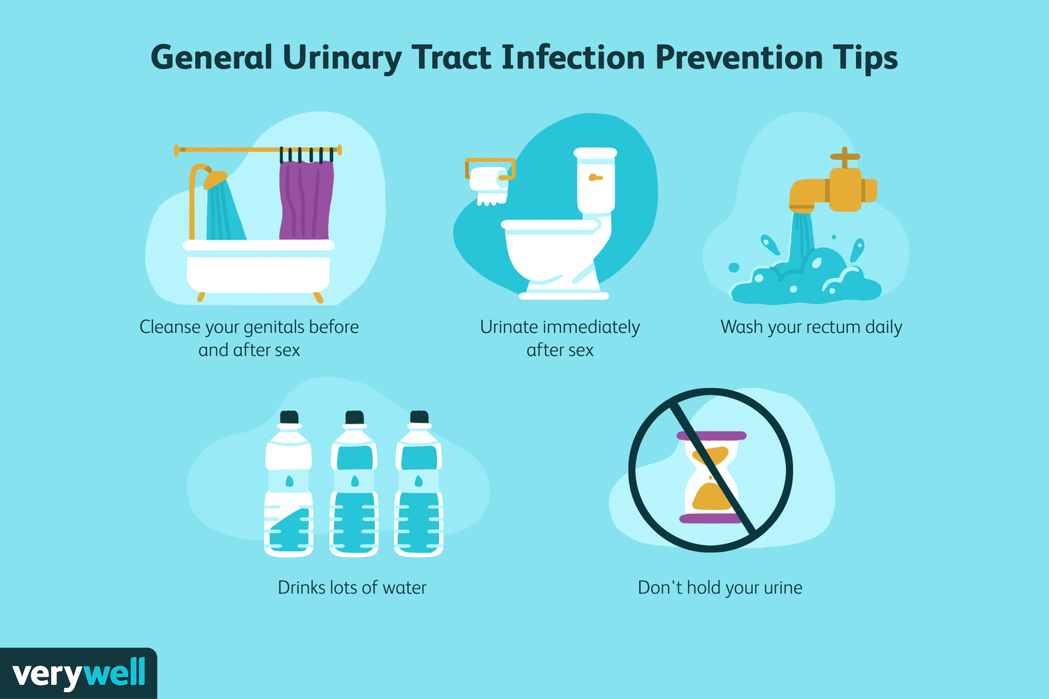Urinary Tract Infections: Everything You Need to Know in Malaysia