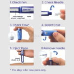 Saxenda: Everything You Need to Know in Malaysia